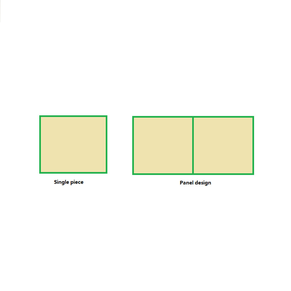Unit and Panel Layout (No.3 & No.4) – StandardPCB